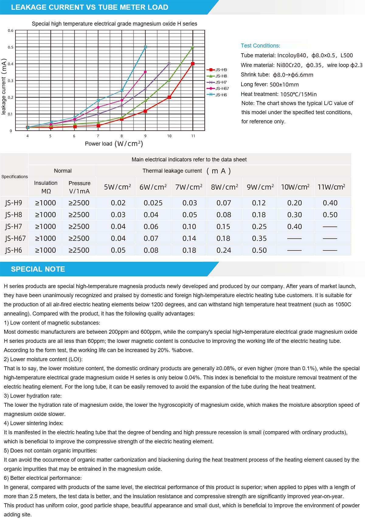 Special high temperature electrical grade magnesium oxide-Liaoning ...
